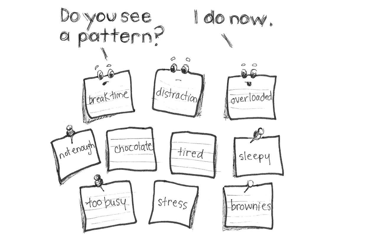 Post-It Emotional Brain thoughts to recognise a habit pattern - SJ ...